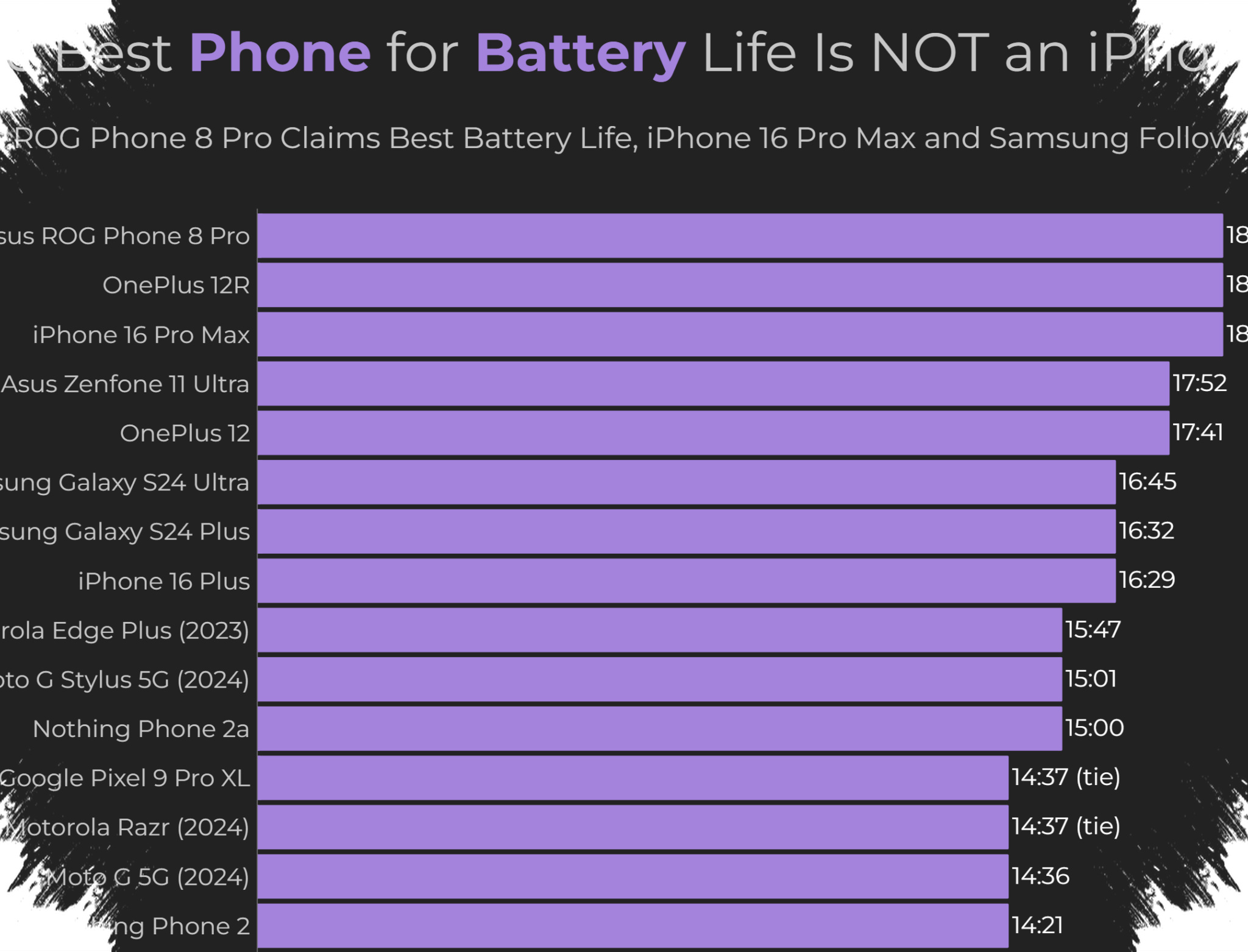 5 Phones With Insane Battery Life In 2026, One Breaks 10,001 mAh!
