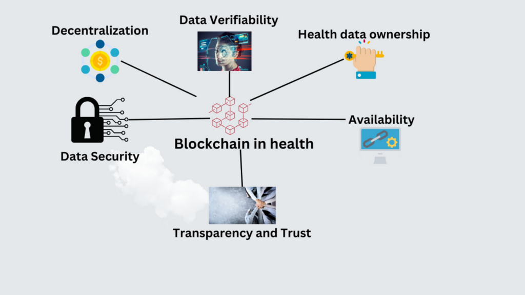 Blockchain Reputation Is Evolving Beyond Transactions, Trust Now ...