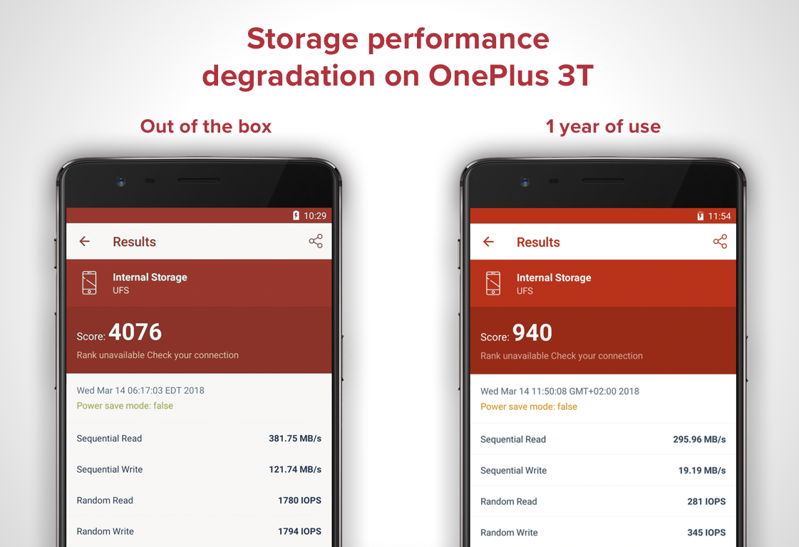Hidden Background Apps That Slow Phones Down and Fill Storage Fast