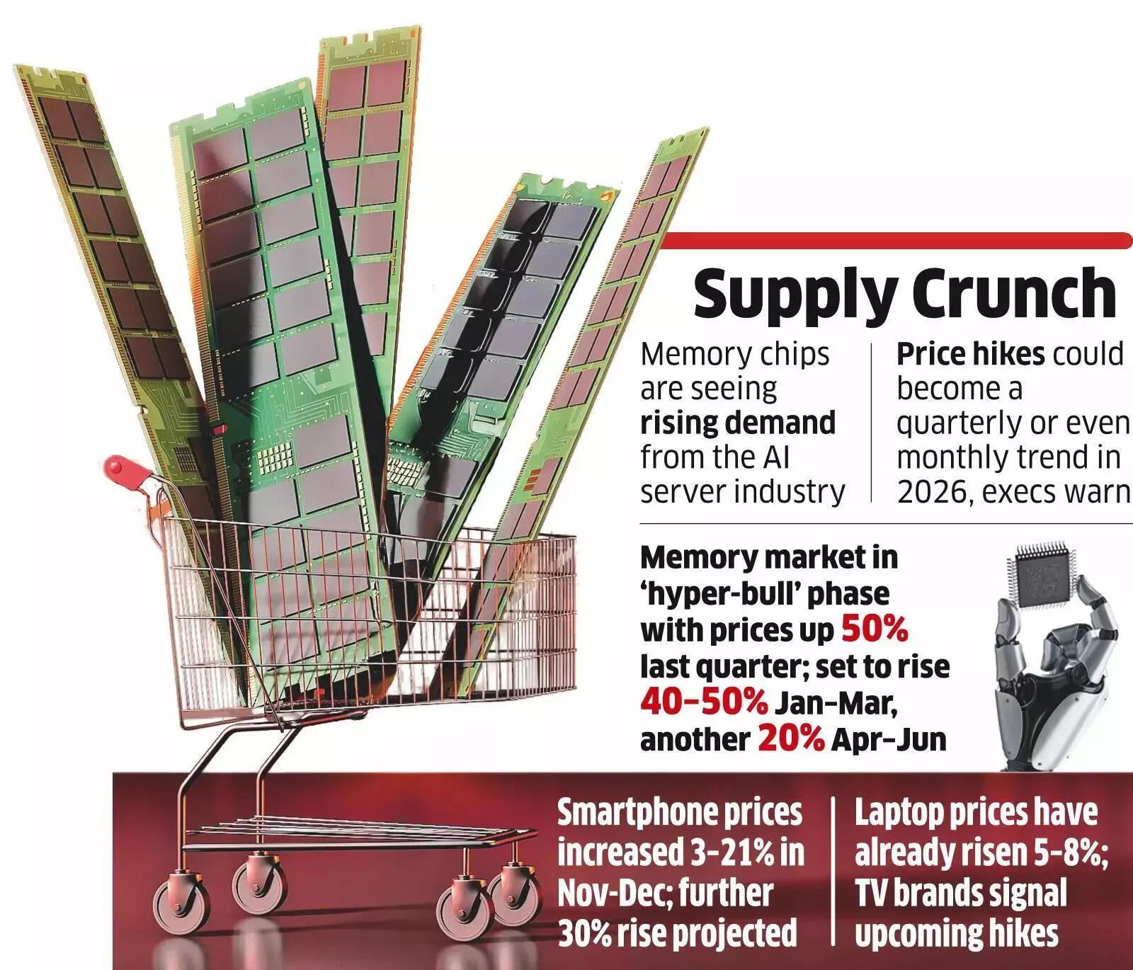 2027 Flagship Prices May Climb Again, Chip And Memory Costs Are Pushing ...